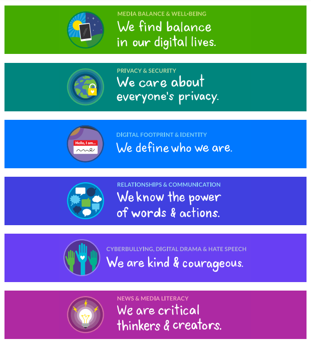 Digital Citizenship — ASCS NAS